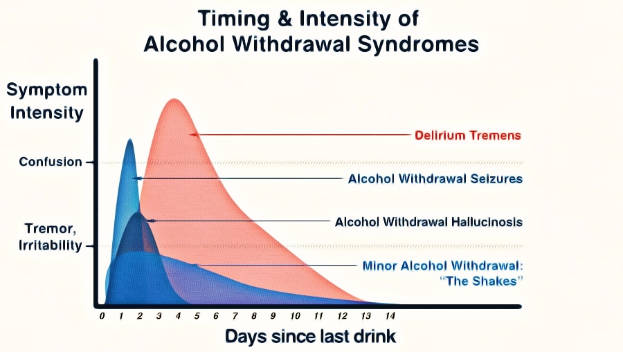 Alcohol Withdrawal